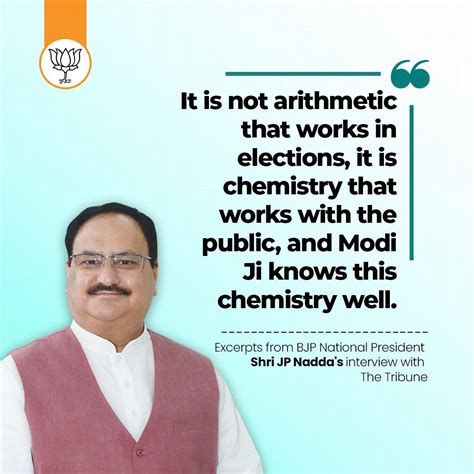 Dr Mohit K Tiwari Posted On Linkedin