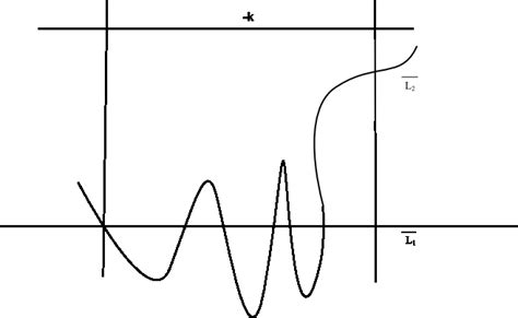 2 First Sequence Of Blow Ups And Contractions To Obtain A Smooth Download Scientific Diagram