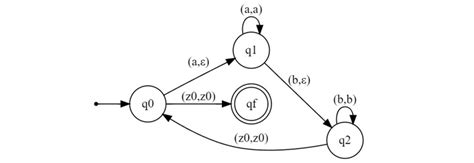 Post Turing Machine In Automata Theory