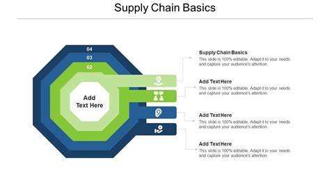 Supply Chain Basics Ppt Powerpoint Presentation Layouts Design Ideas Cpb Presentation Graphics