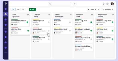 What Is Operational Crm Key Features And Benefits