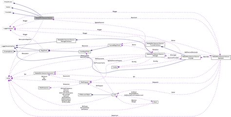 Mediawiki Mediawikisessionsession Class Reference