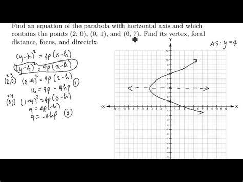 Parabola Equation Examples Rational Expressions And Equations