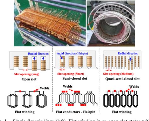 Figure 8 From Optimal Slot Design Of Ipmsm In Railway With
