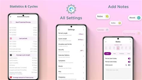 Period Tracker Ovulation App Android by MJAppsStudio | Codester