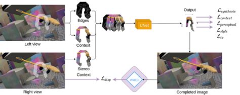 Model Overview Edge Guidance Stereo Context And Disparity Loss Download Scientific Diagram