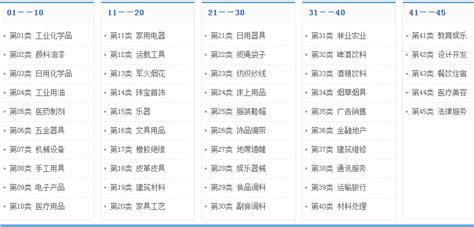 商标注册时如何选择类别 哔哩哔哩
