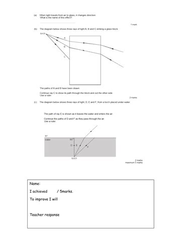 Reflection Refraction Dispersion Full Lesson Teaching Resources