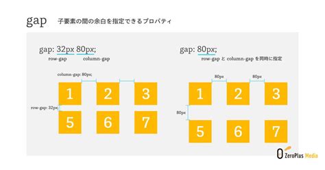 Cssflexbox Zeroplus Media