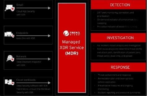 Trendmicro Endpoint Security 1 Year Free Demo Available At 2000