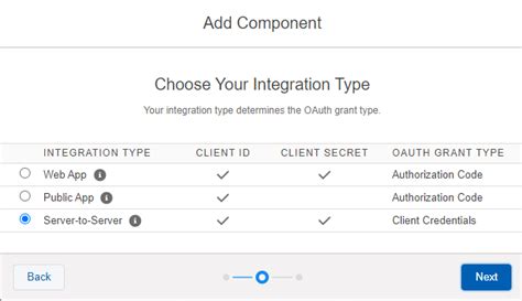 Double Opt In With Service Service Cloud Martech Notes