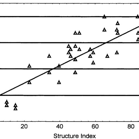 Stream Type Characteristics Download Table