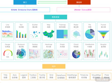 数据分析可视化02 建设方法：数据可视化分析的庖丁之术数据可视化分析系统的建设目标 Csdn博客