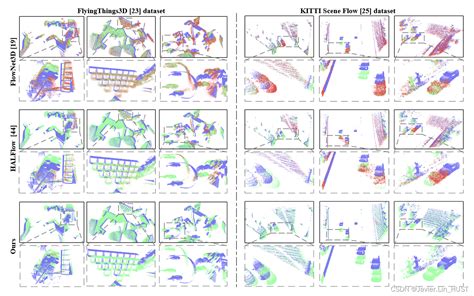论文简述翻译 What Matters For 3d Scene Flow Network（eccv 2022） Csdn博客