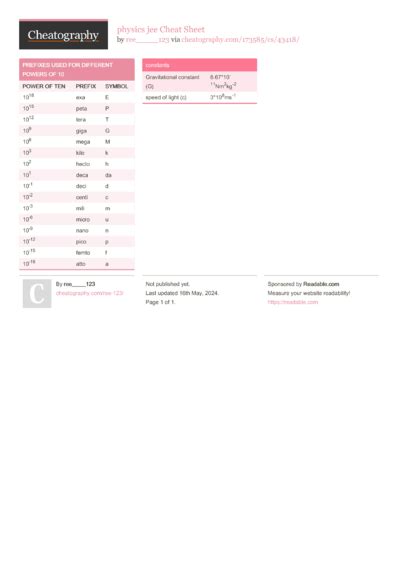 3 Jee Cheat Sheets Cheat Sheets For Every Occasion