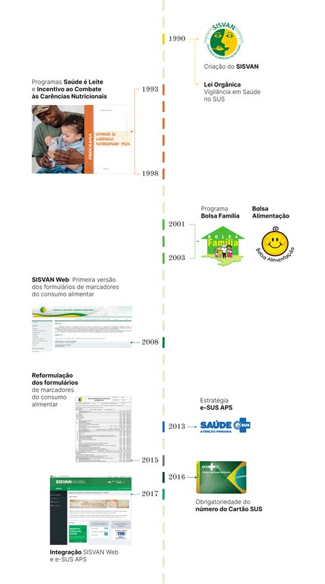 Vigilância Alimentar E Nutricional Na Páti