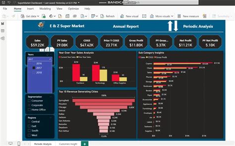 Syed Umer Anwer On Linkedin Powerbi Powerbideveloper Powerbidashboard Dashboard Dashboards
