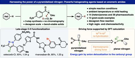 Publications Baran Lab