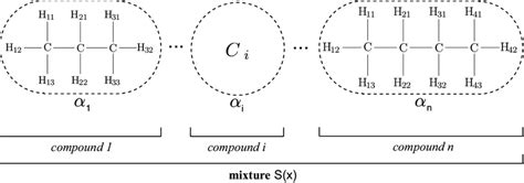 Structure Of An Artificial Hydrocarbon Network Using Saturated And Download Scientific Diagram