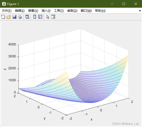 【matlab算法】多维函数求解的基本概念matlab多维函数求解 Csdn博客