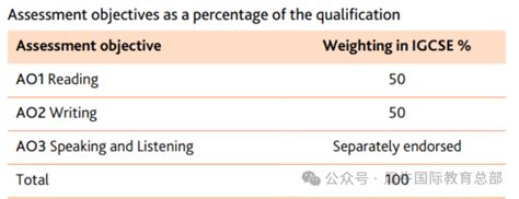 Igcse英语语言efl和esl有什么区别？ 国际教育联盟