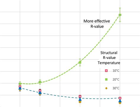 Effective And Structural R Value Of Moss Mats Download Scientific Diagram