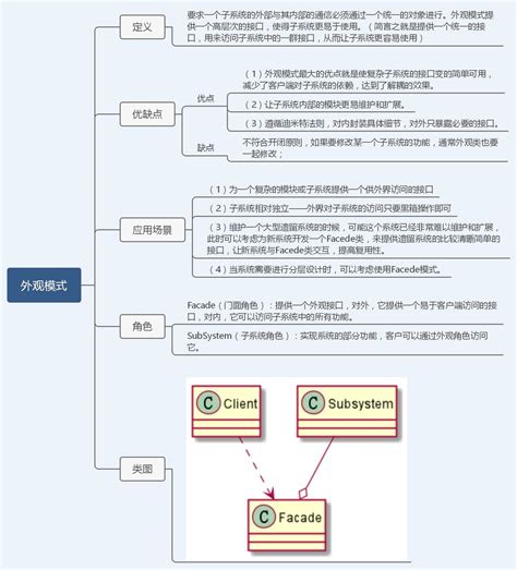 图解 种设计模式TypeScript版前端切图仔提升内功的必经之路 个人文章 SegmentFault 思否