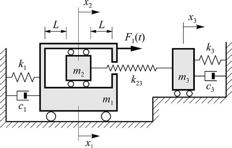 The Analyzed Vibro Impact System Download Scientific Diagram