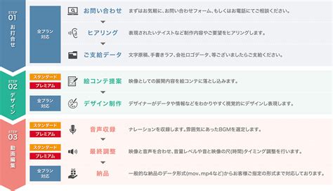 アニメーション動画 For Works キンコーズ