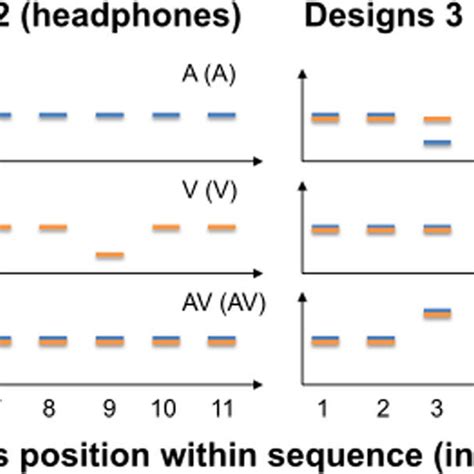 Schematic Examples For Stimulus Sequences In Experimental Designs 1 To Download Scientific