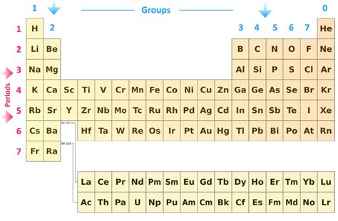 Chemical Analysis Bbc Bitesize At Kim Jean Blog