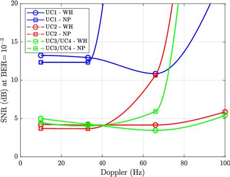 Figure 12 From Layered Division Multiplexing With Co Located Multiple Input Multiple Output