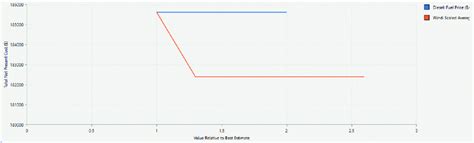 Sensitivity Spider Plot For Kadzuwa Download Scientific Diagram