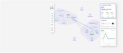 IBM Lanza IBM Hybrid Cloud Mesh Cloud HayCanal