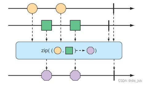 Spring Webflux编写响应式controller接口webflux Controller Csdn博客