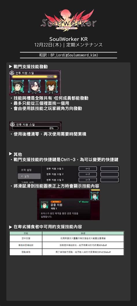 Kr On Twitter Soulworkerkrch