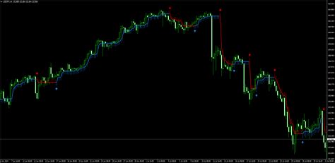 Spearman Correlation Iconicforexnexus