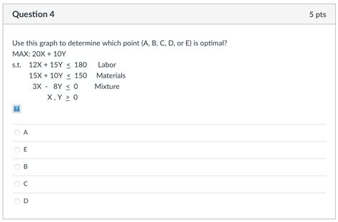 Solved Use This Graph To Determine Which Point A B C D Or Chegg Com