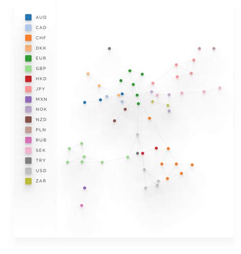 Artificial Intelligence Ai And Model Validation