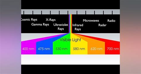 Pentagon Outlines New Electromagnetic Spectrum Strategy For Military