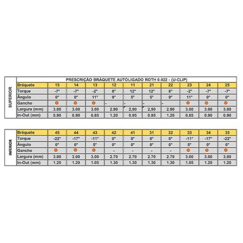Bracket Auto Ligado Metálico U Clip Kit Orthometric Dotamed Online