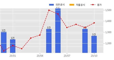 서희건설 수주공시 평택화양센트럴 지역주택조합 아파트 신축공사 18678억원 매출액대비 1299