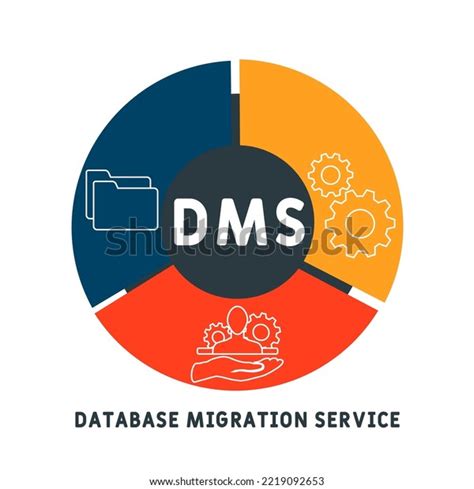 Dms Database Migration Service Acronym Business Stock Vector Royalty