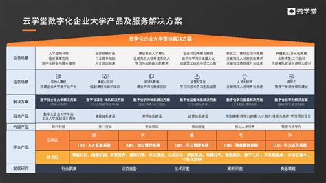 公司新员工培训工具培训工具推荐公司新员工培训 云学堂