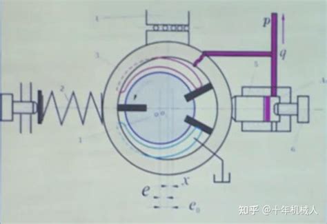 液压传动（part4） 常见液压泵及其分类 知乎