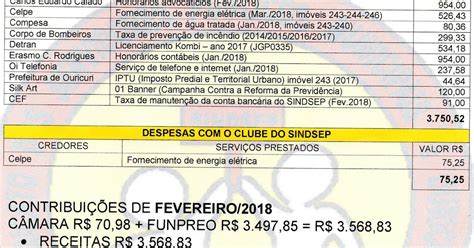 Blog Do Sindsep PrestaÇÃo De Contas Do Sindsep Balancete Fevereiro 2018