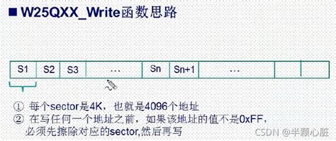 乐鑫esp32学习之旅28 分享在 Esp32 Sdk实现驱动 Flash W25q32 的封装，扩大容量存储更多的资源。（开源源码工程）。esp32 驱动w25q32 Csdn博客