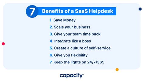 The Ultimate Guide To SaaS Helpdesks Capacity