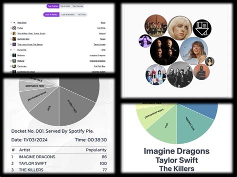 Spotify Charts Overview