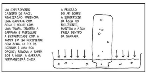 Ilustração do experimento para explorar pressão atmosférica no capítulo Download Scientific